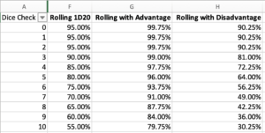 BG3 – An explanation of Dice Checks – The Argothald Journal